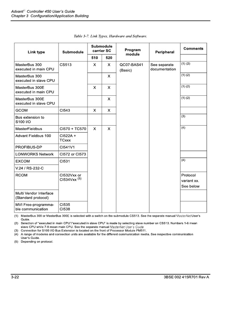 Help Communication Protocols Pdf