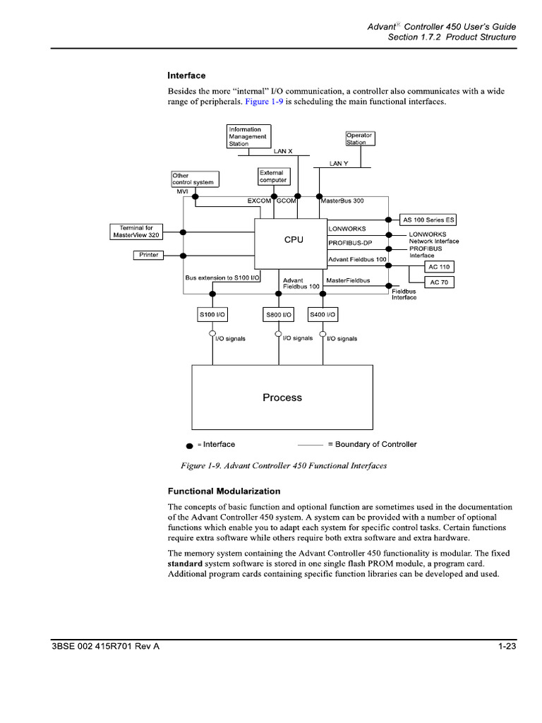 Help_External interfaces | PDF