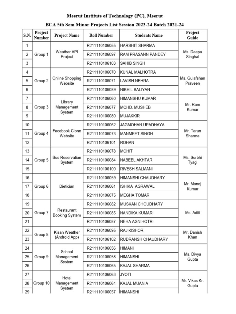 BCA Minor Projects 2023-24 List | PDF