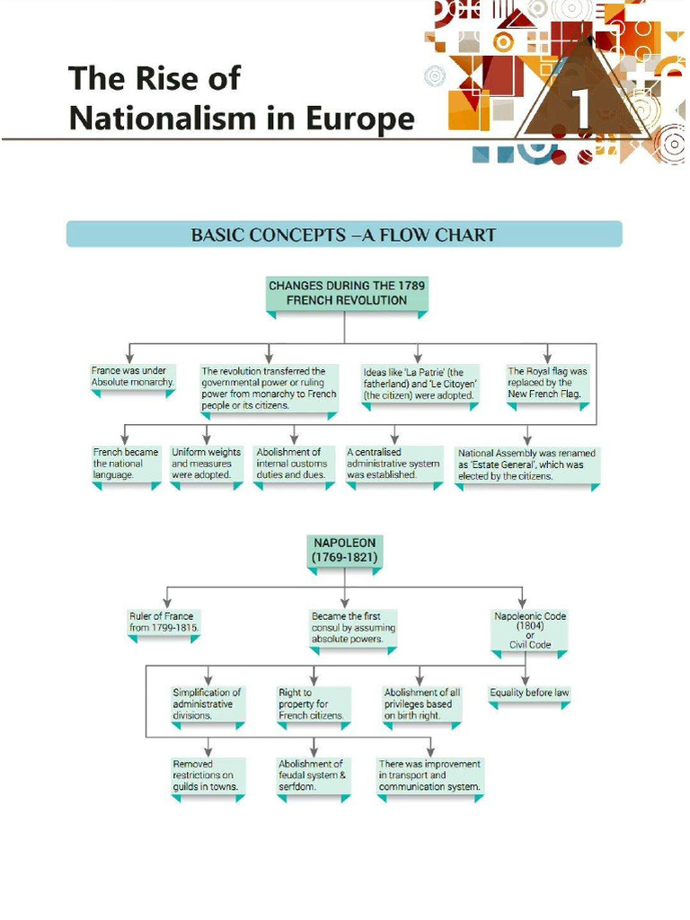 History Chapter 1 | PDF History Chapter 1 | PDF