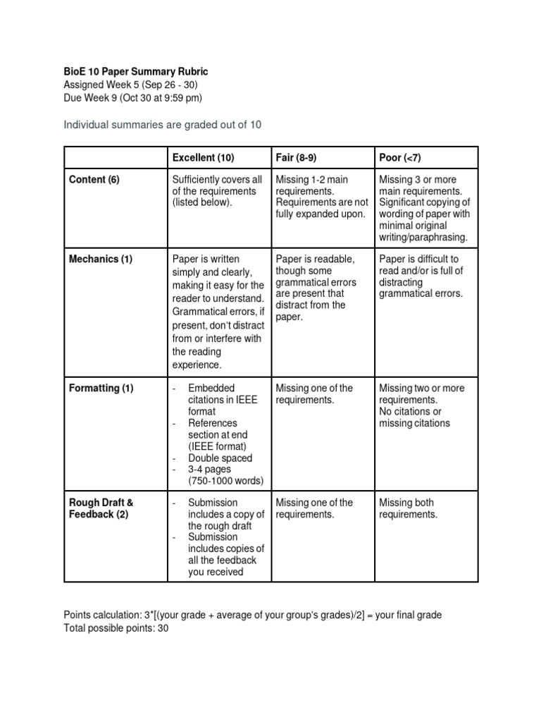 Journal Article Summary Rubric | PDF | Educational Assessment And ...