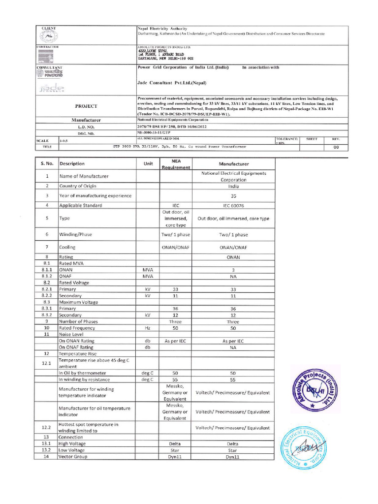 GTP 3 MVA - Merged - Compressed | PDF