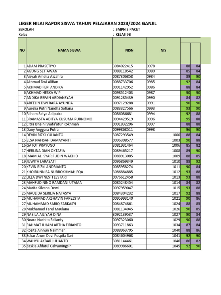 Leger - 20231 - KELAS 9B | PDF
