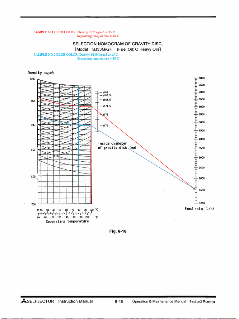 nomogram for purifier | PDF