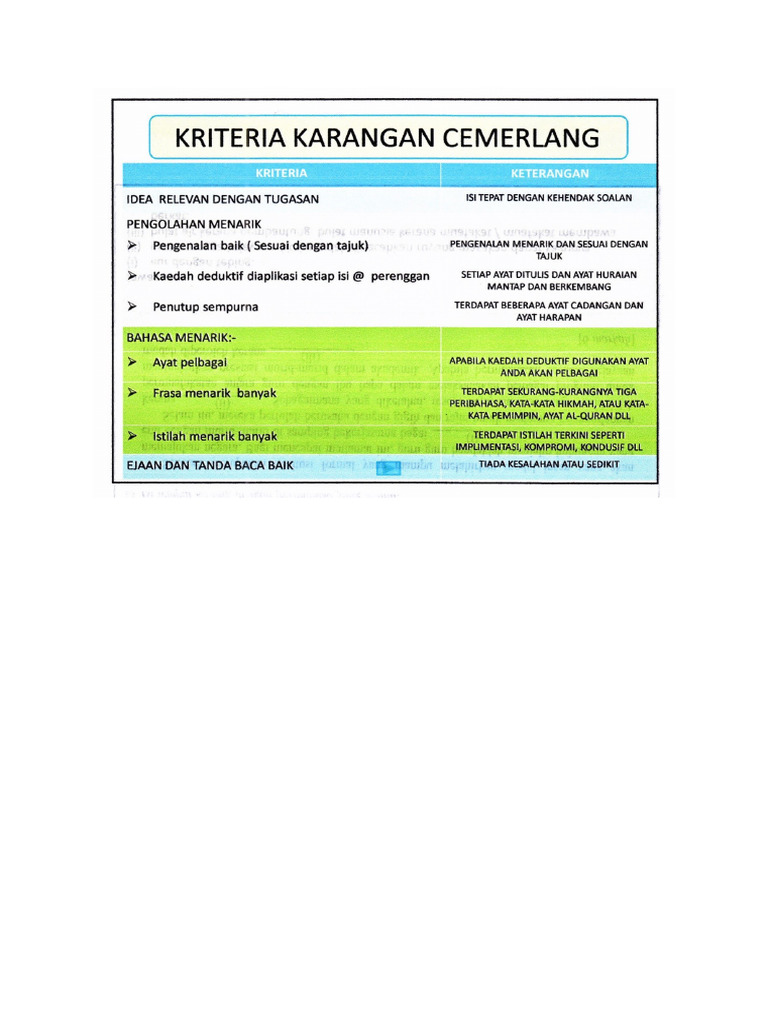 Teknik Karangan Spm Pdf