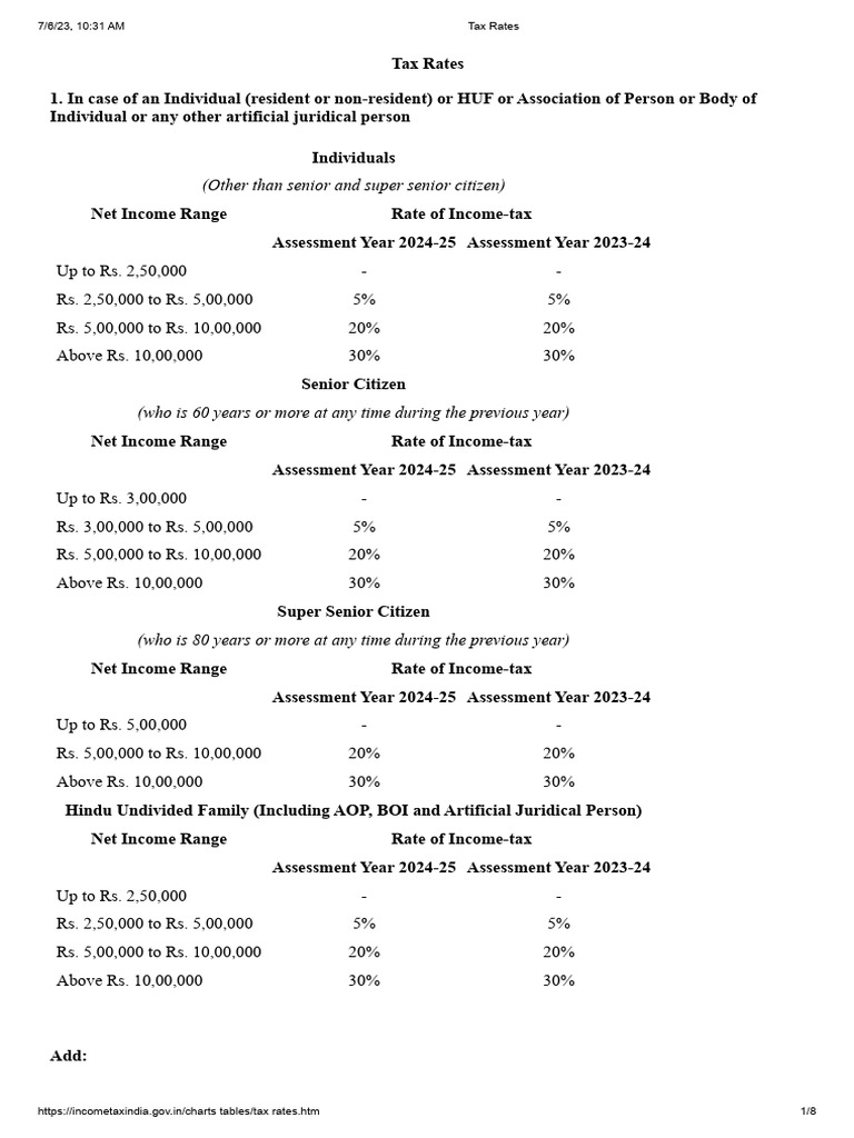 Checklist | PDF | Alternative Minimum Tax | Income Tax