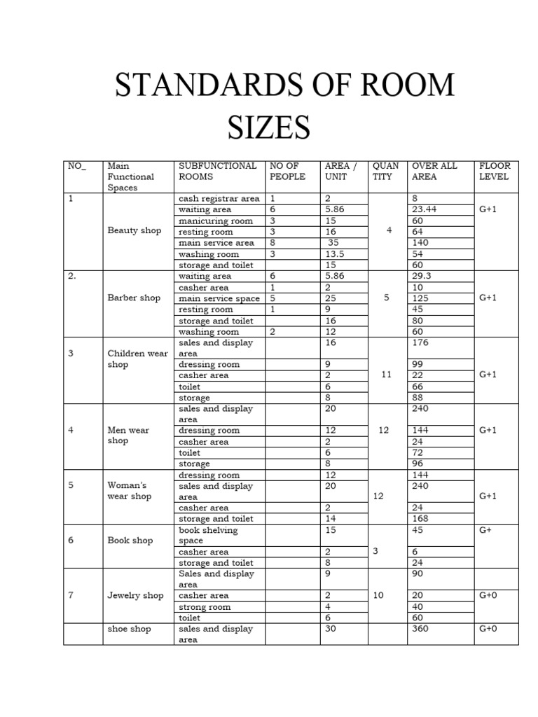 Standard Room Sizes | PDF | Home & Garden