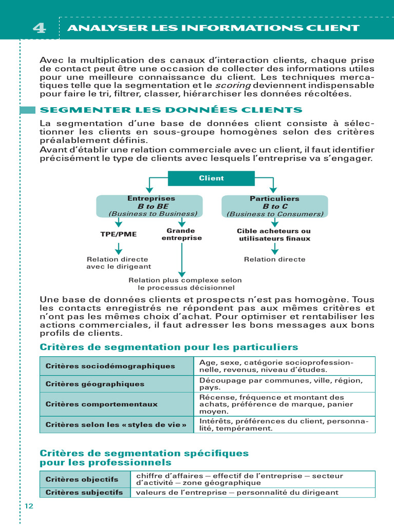 Le Petit Relation Client Ter Bac Pro | PDF