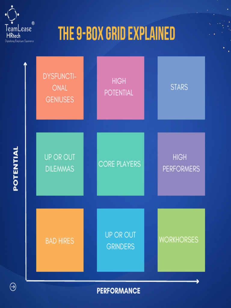 Nine-Box Grid | PDF Nine-Box Grid | PDF