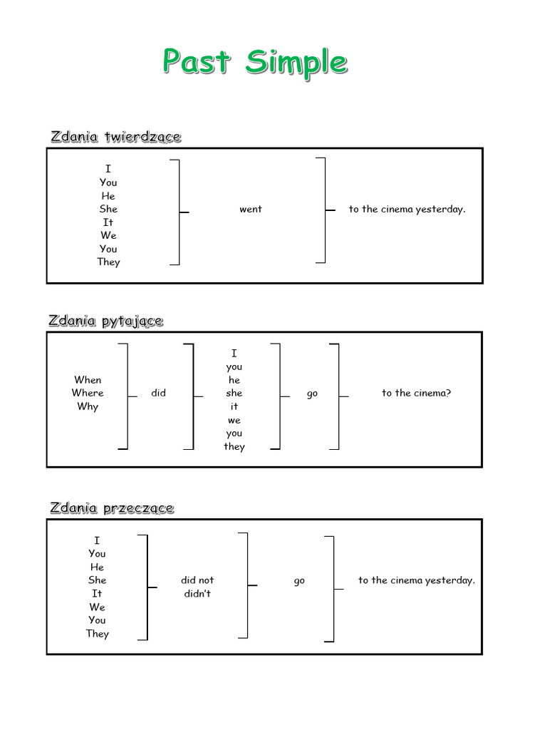 PAST SIMPLE - Konstrukcja I Użycie W Pigułce | PDF