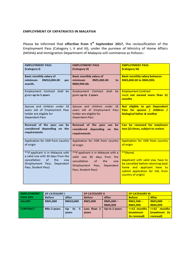 Employment Pass Categories in Malaysia | PDF | Immigration ...