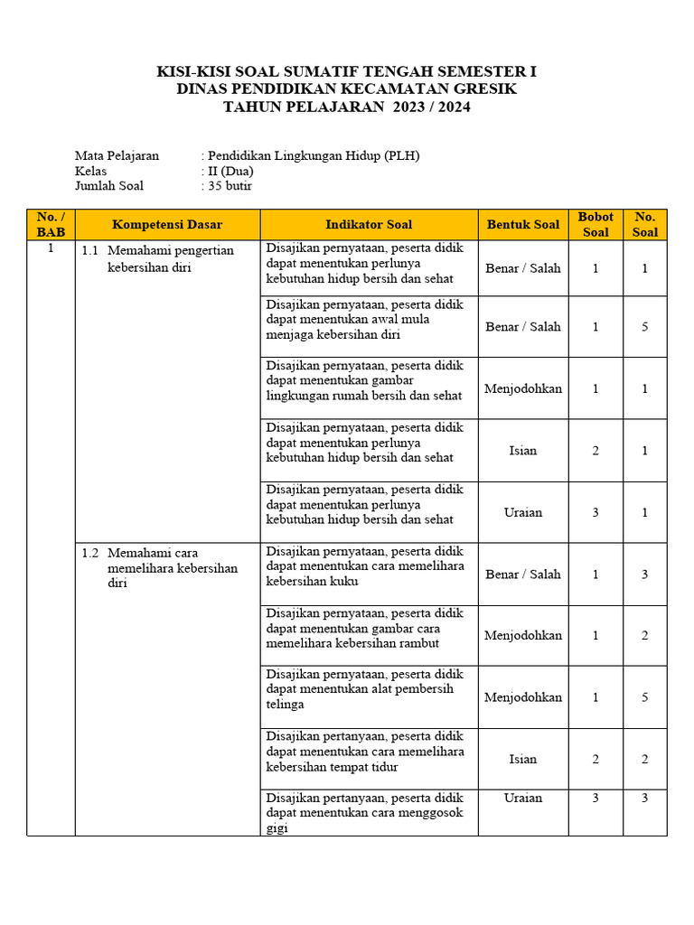 Kisi-Kisi PLH KLS 2 STS 1 Tapel 23-24 | PDF
