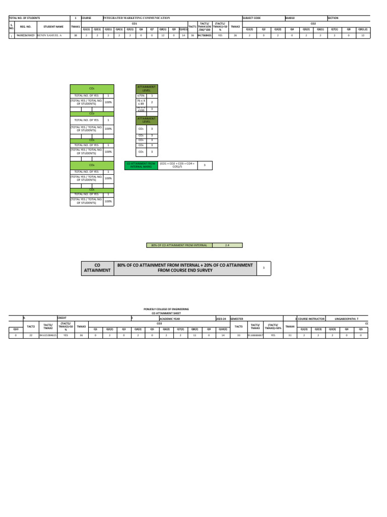 Imc Po Co Mapping | PDF