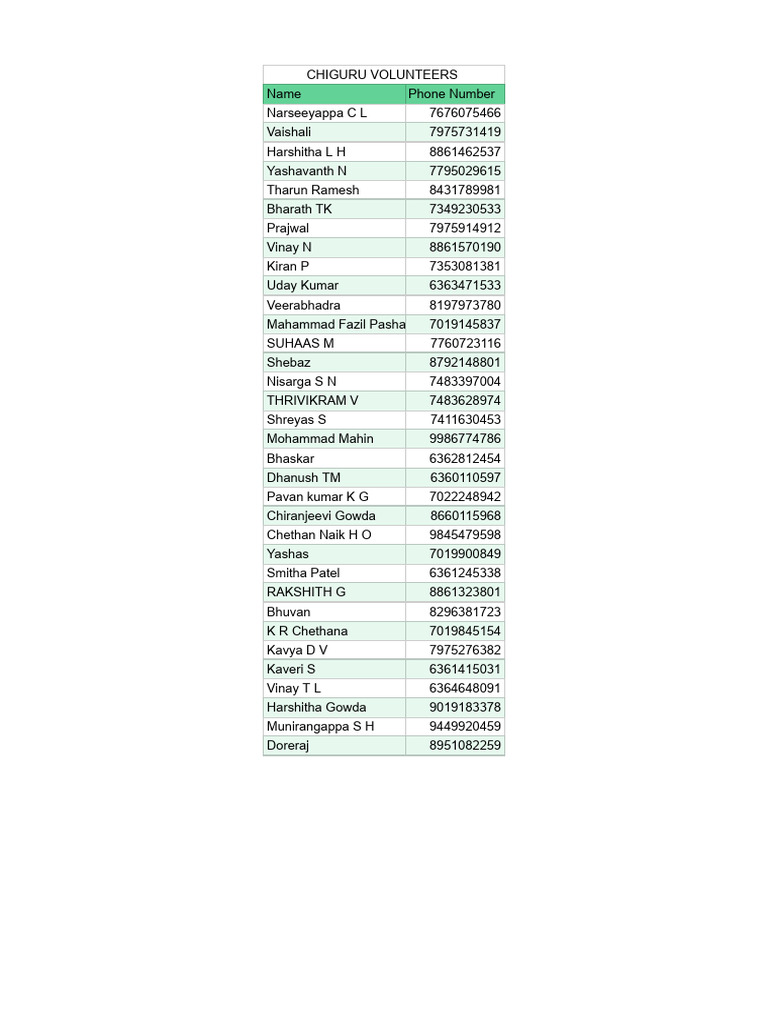 Chiguru Tumkur | PDF