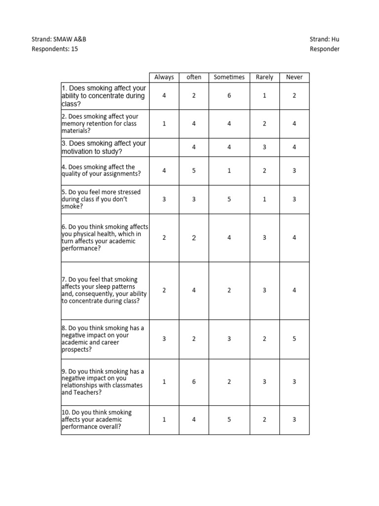 BEA EME, KRISTEL CABARON (FBS) Survey Result | PDF