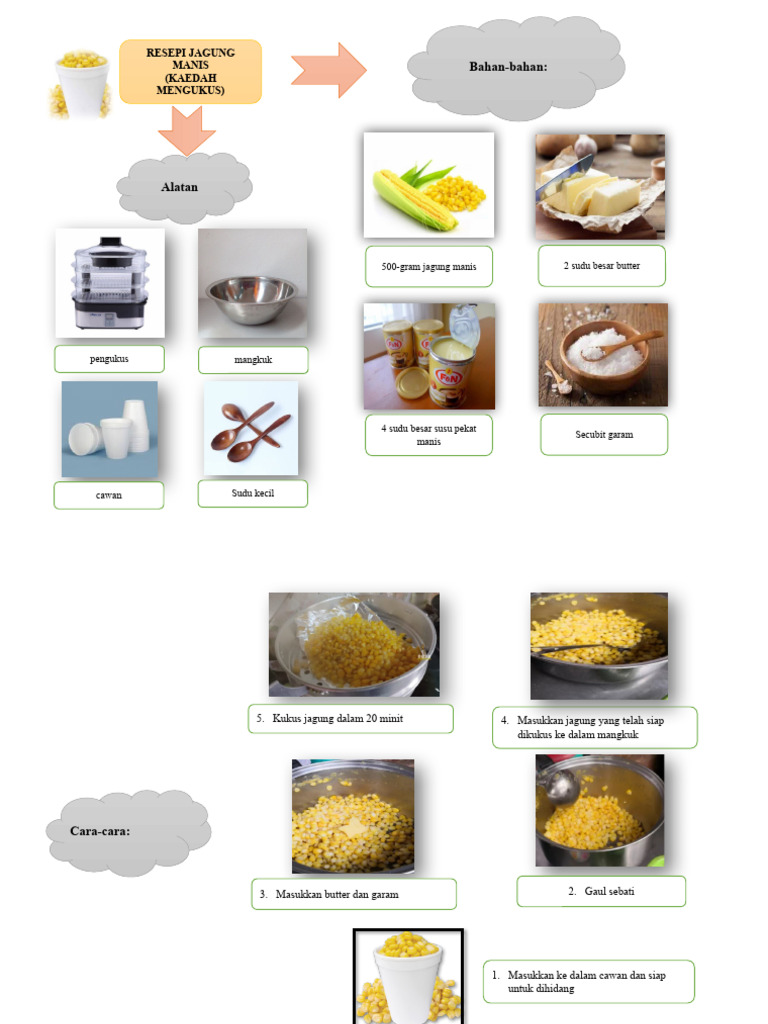 Resepi Jagung Manis Cawan | PDF