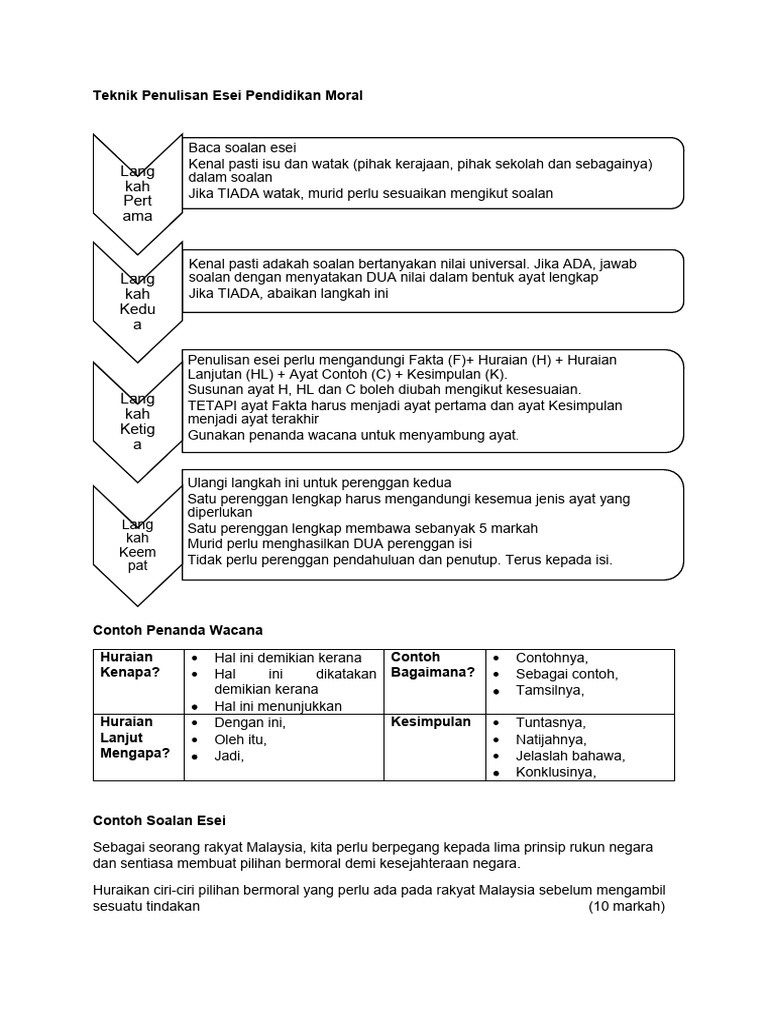 Soalan Esei Pendidikan Moral | PDF