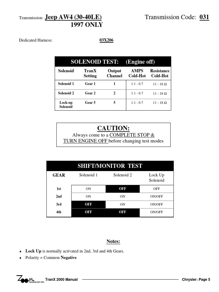 Aw4 97 | PDF