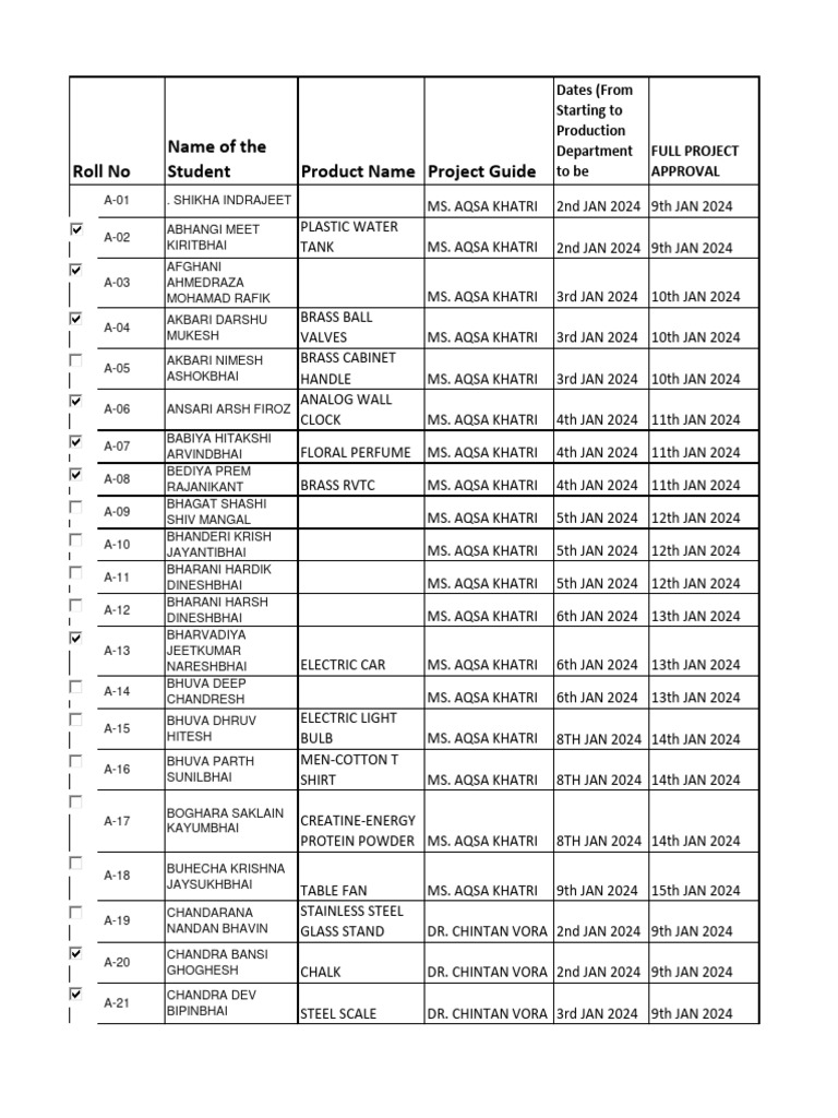 Project Bba Sem 4 - 2023-24-2 | PDF