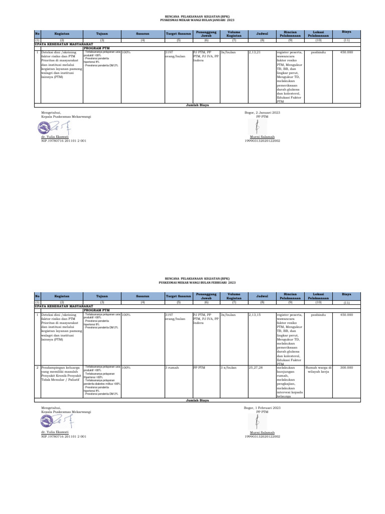 RPK Bulanan 2023 | PDF
