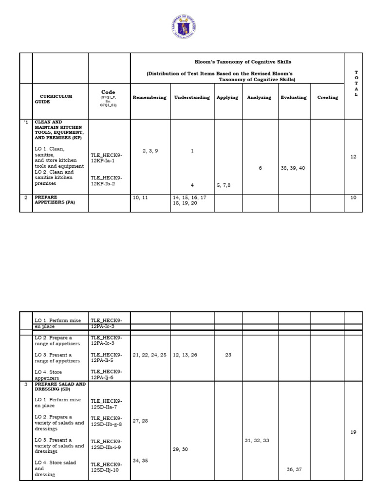 Cookery TOS 1st and 2nd QT | PDF | Food And Drink Preparation | Cooking