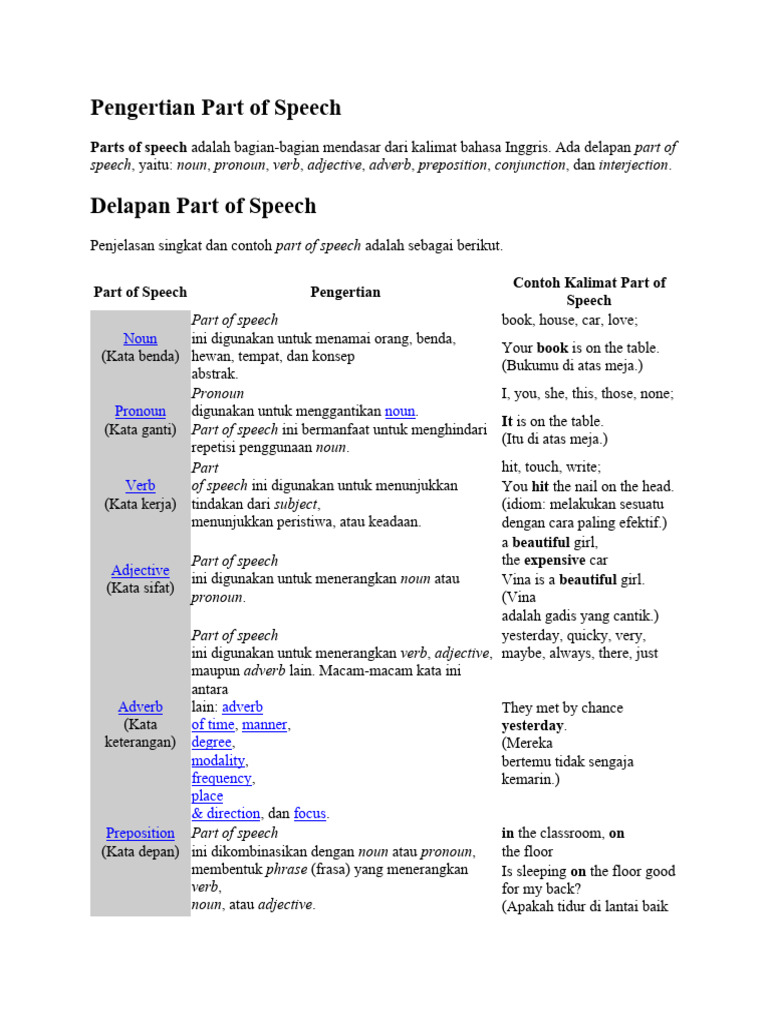 Understanding Parts of Speech | PDF