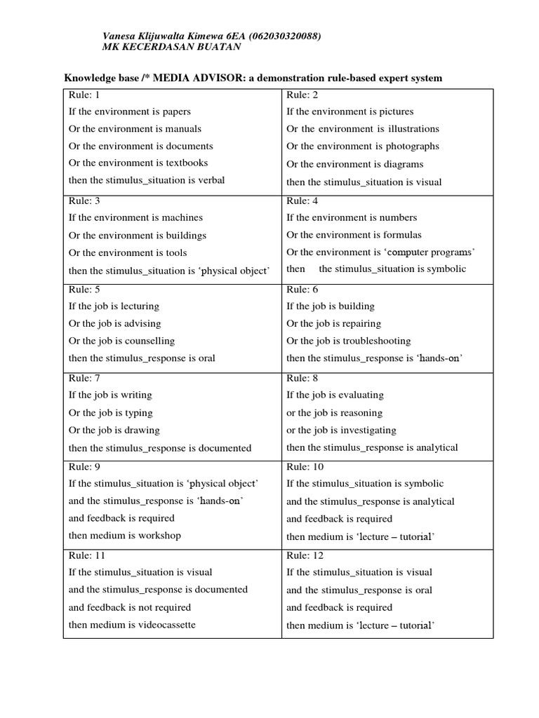 04_Vanesa Klijuwalta Kimewa_6EA_TUGAS 2 | PDF | Learning | Human Communication