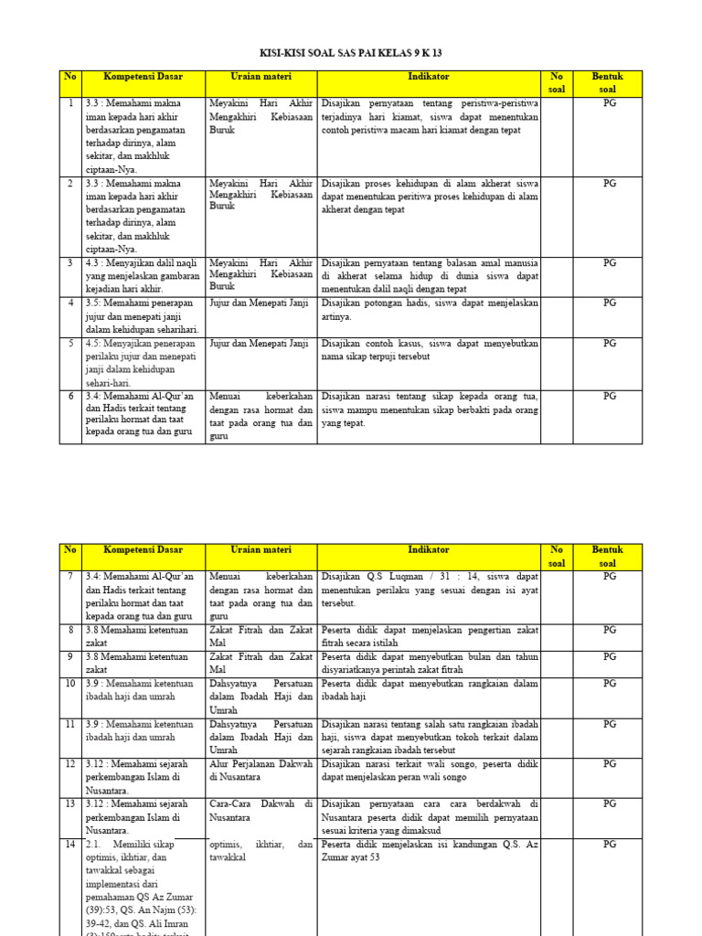 Kisi-Kisi Pas Pai Kelas 9 K 13 Ganjil | PDF