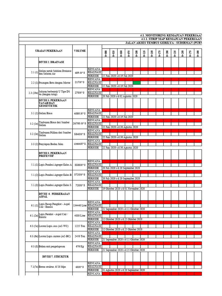 Stripmap - 0-700 | PDF
