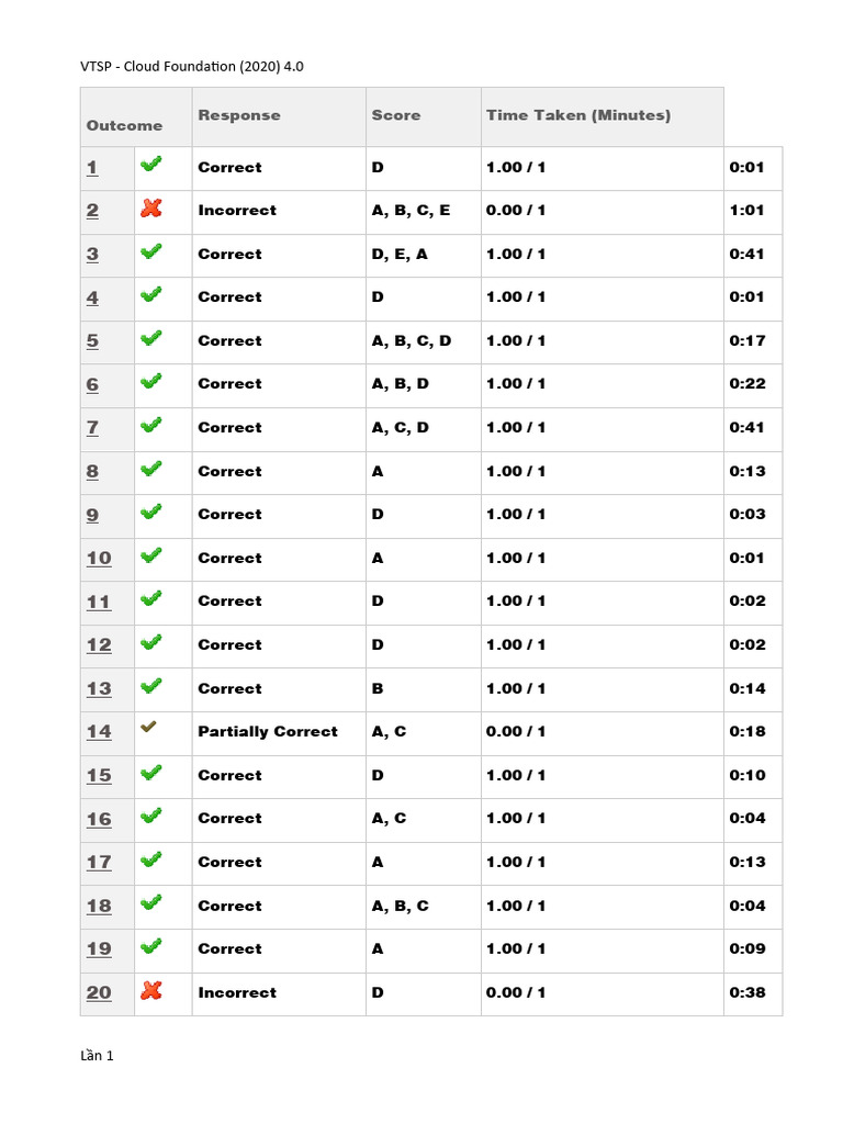 VTSP - Cloud Foundation (2020) 4.0 Code VTSP-CF-2020-v4 | PDF