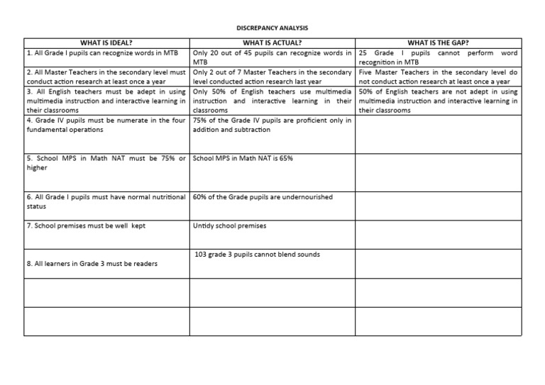 Action Research Discrepancy Matrix | PDF