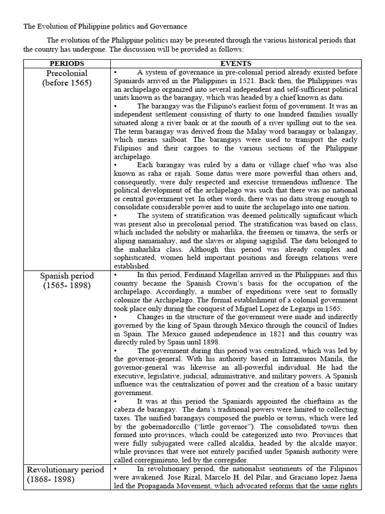 The Evolution of Philippine politics and Governance | PDF