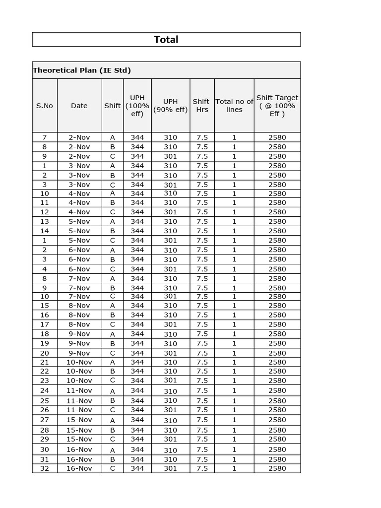 November-'23 UPPH Report For Madras Mobile | PDF