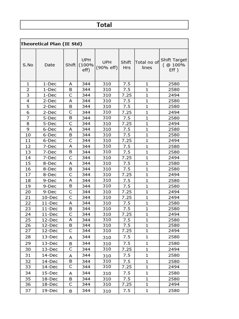 December-'23 UPPH Report for Madras Mobile | PDF