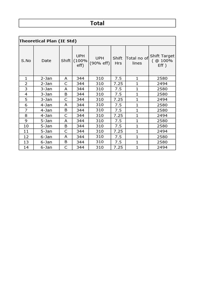 January-'24 UPPH Report For Madras Mobile | PDF