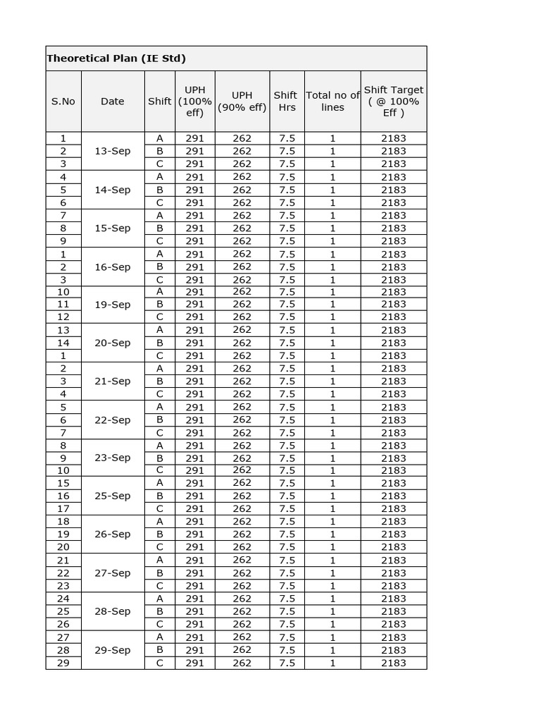 Sep -'23 UPPH Report for Madras Mobile | PDF
