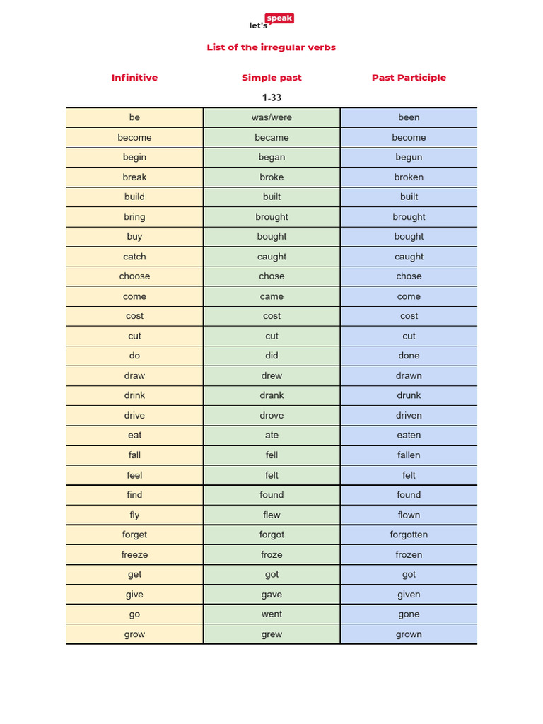 Irregular Verbs_Let's Speak | PDF