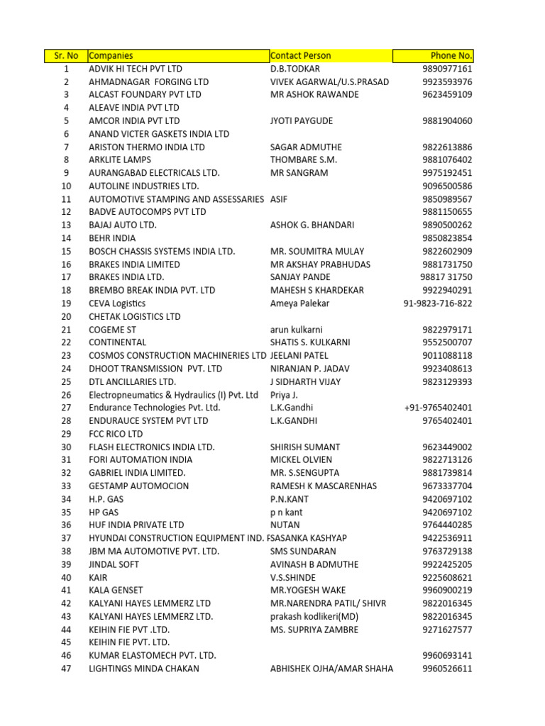 Industries Data HRMS | PDF