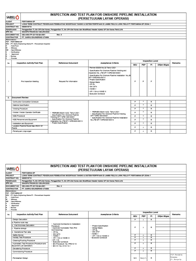 ITP PIPELINE For Pertamina EP | PDF
