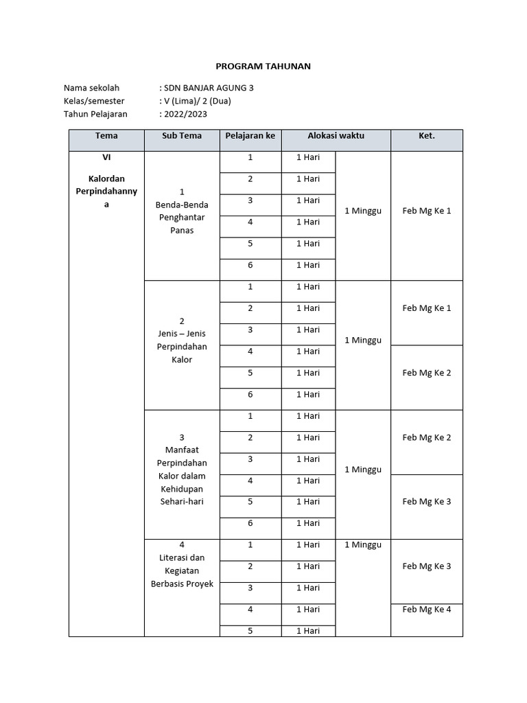 Program Tahunan Kelas V SD | PDF