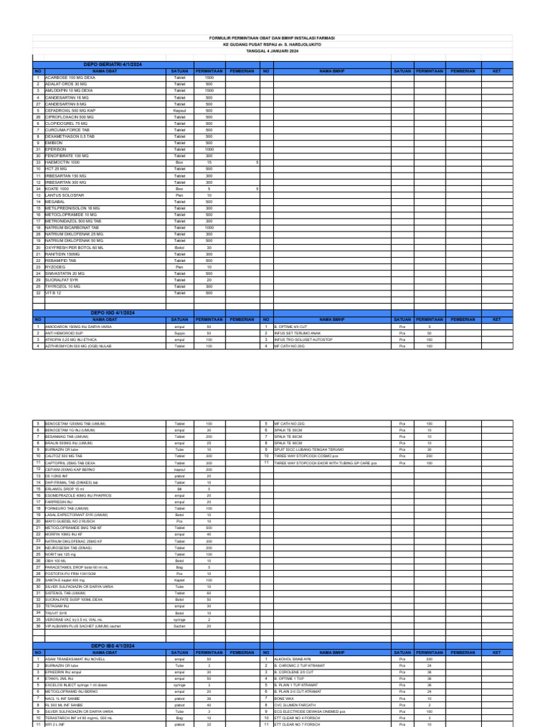 FORM PERMINTAAN DAN PENGELUARAN BEKKES - NODIN JAN 2024 | PDF
