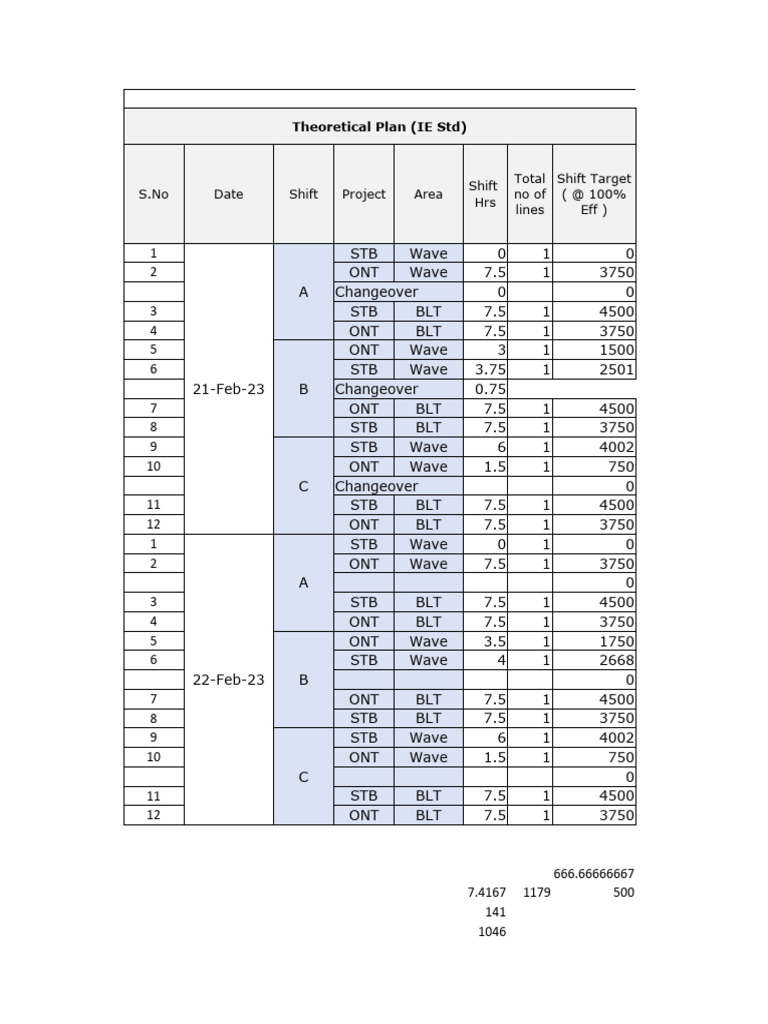 Feb - '23 UPPH Report For STB and WAVE (Version 1) | PDF