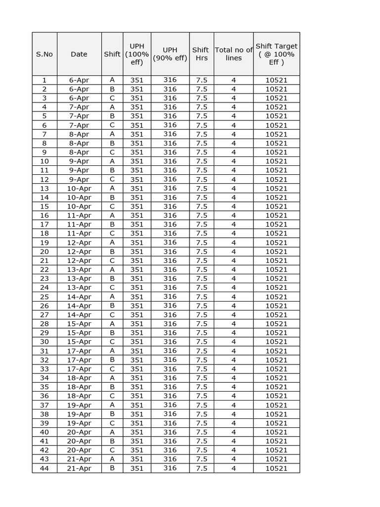 Apr -'23 UPPH Report for STB | PDF
