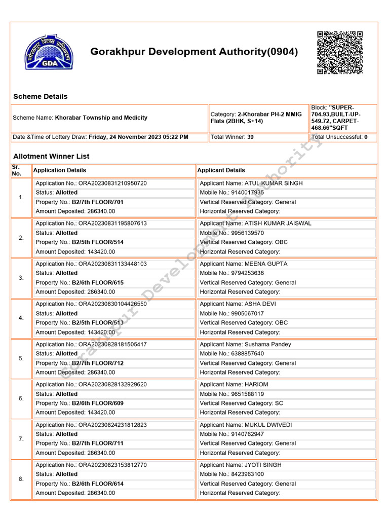 Gorakhpur Development Authority (0904) | PDF