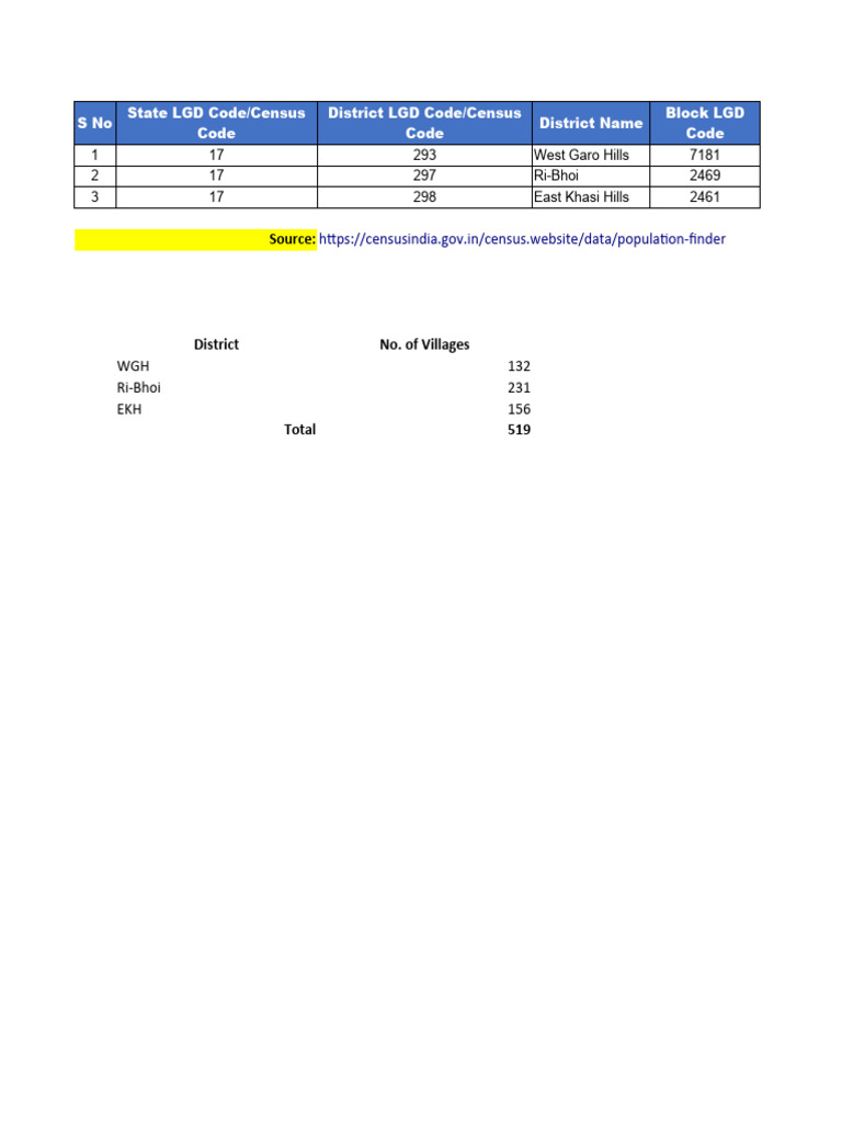 LGD - Local Government Directory - Meghalaya | Download Free PDF ...