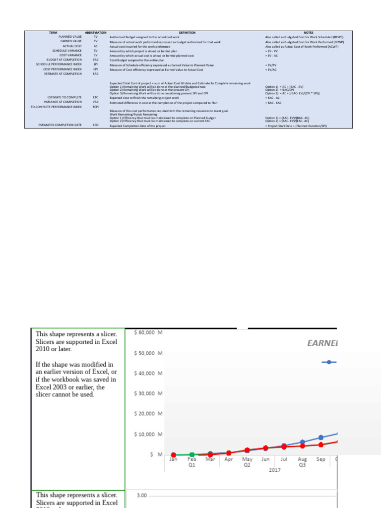 EVM Template Spanish Examples | PDF