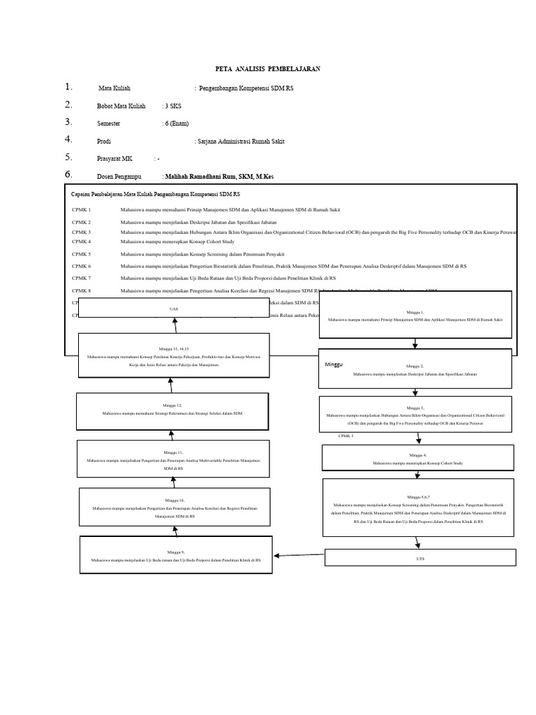 RPS PENGEMBANGAN KOMPETENSI SDM Rumah Sakit | PDF