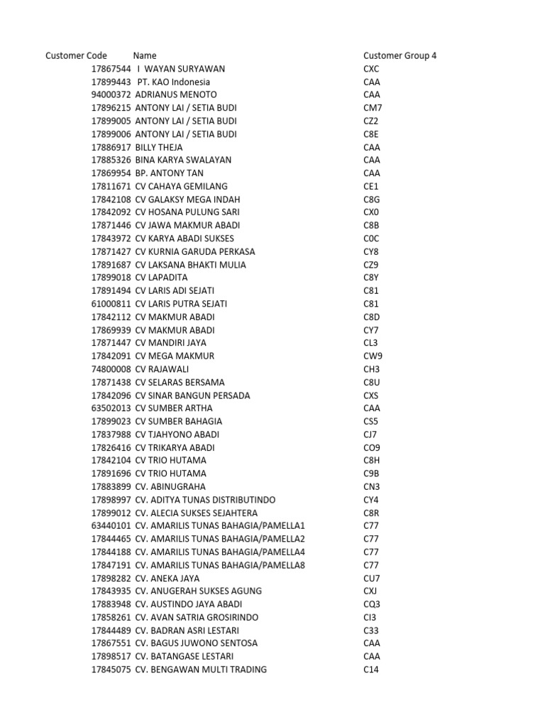 CUST MASTER A4 Paling Baru | PDF