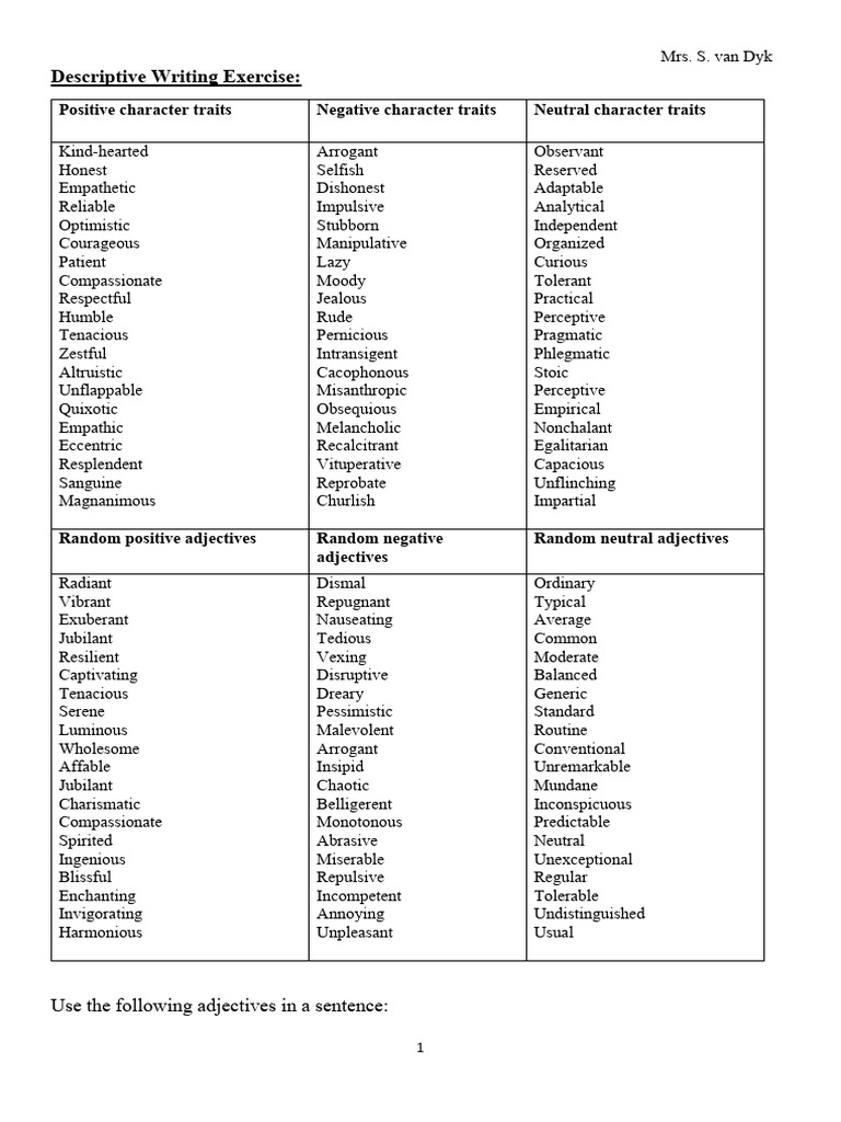 Descriptive Writing Exercise Pdf Psychological Concepts Psychology