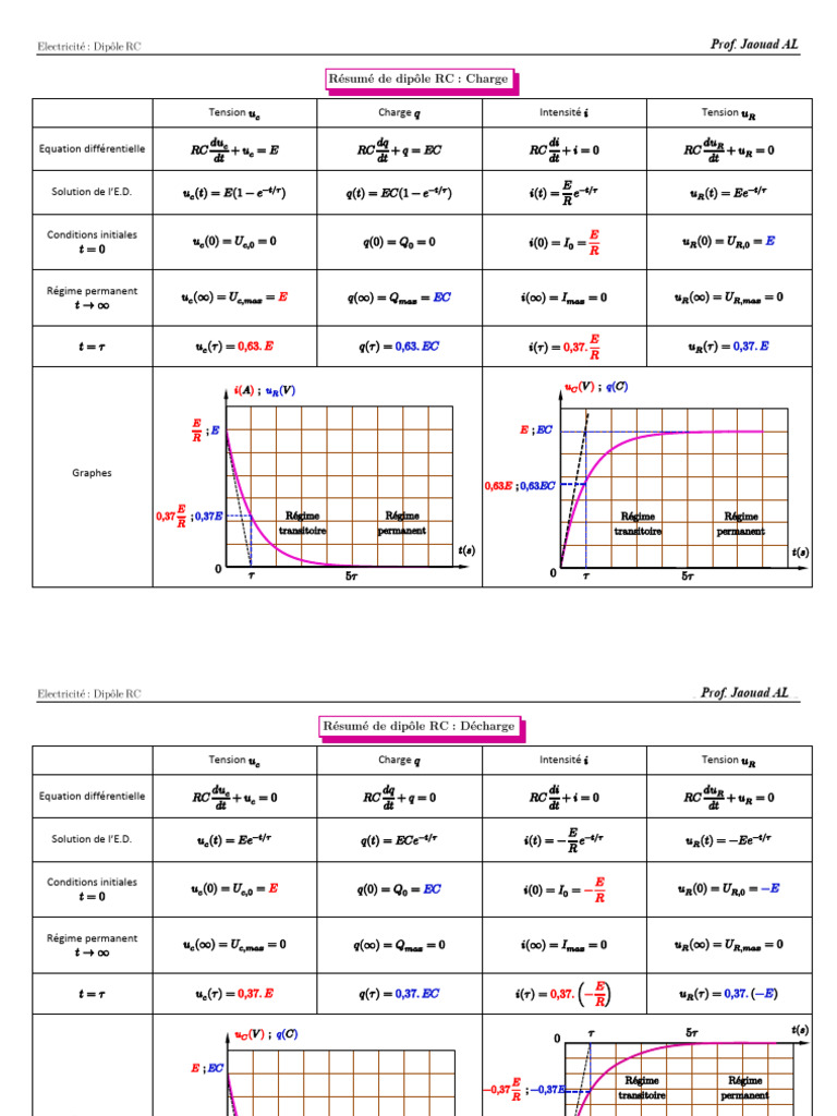 Résumé de Dipôle RC PR Jaouad AL | PDF